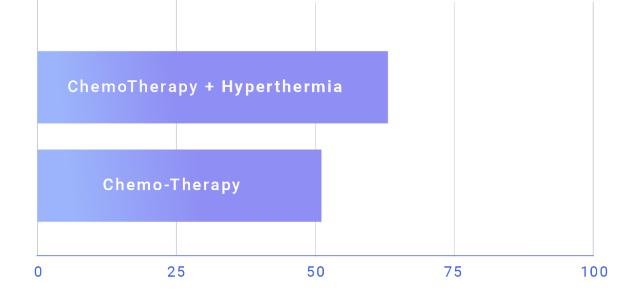 sarcoma | Hyperthermia Clinics International