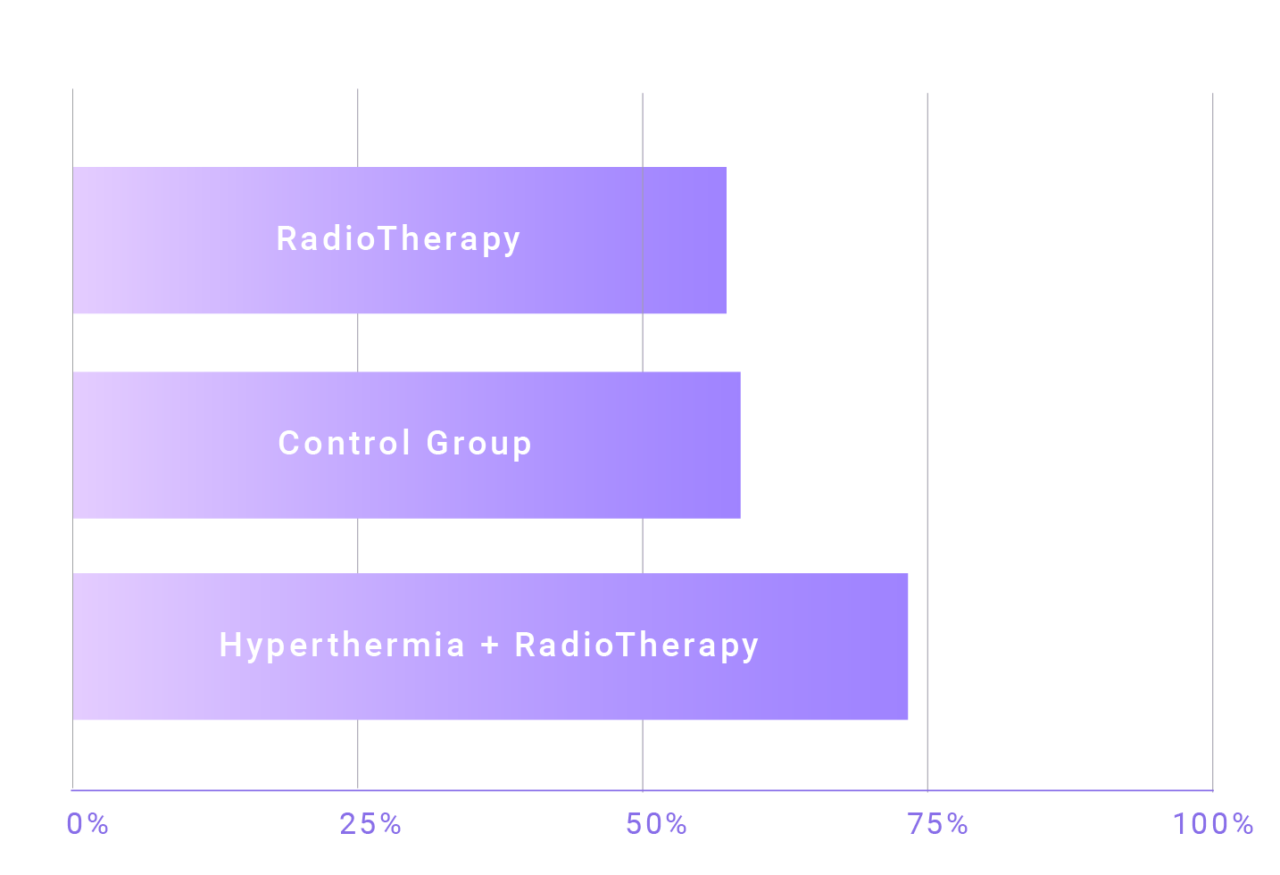 Rectal Cancer | Hyperthermia Clinics International